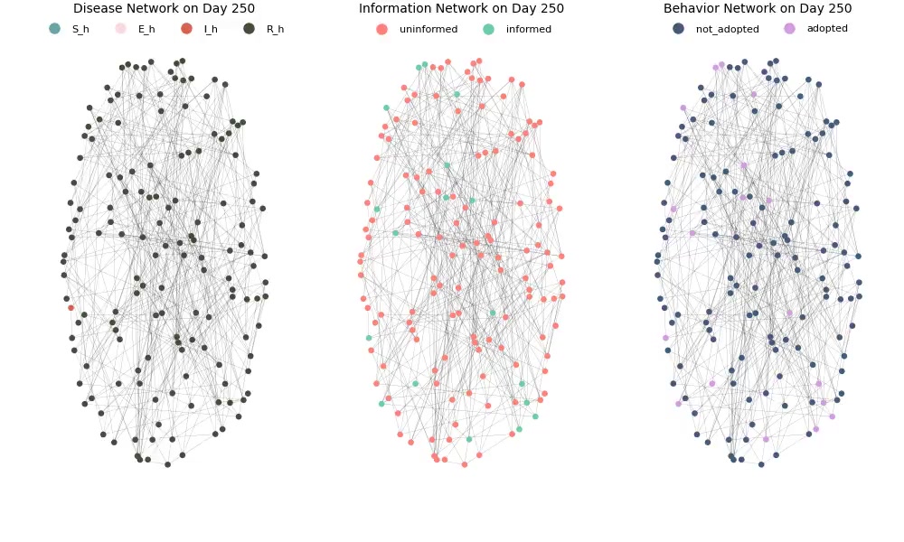 QUANTIFYING THE VALUE OF AN EARLY WARNING SYSTEM ON DENGUE PREVENTION